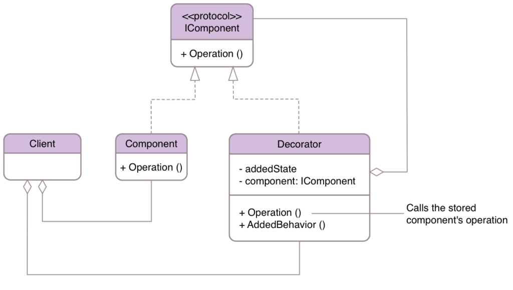 Manual – Diagrammix
